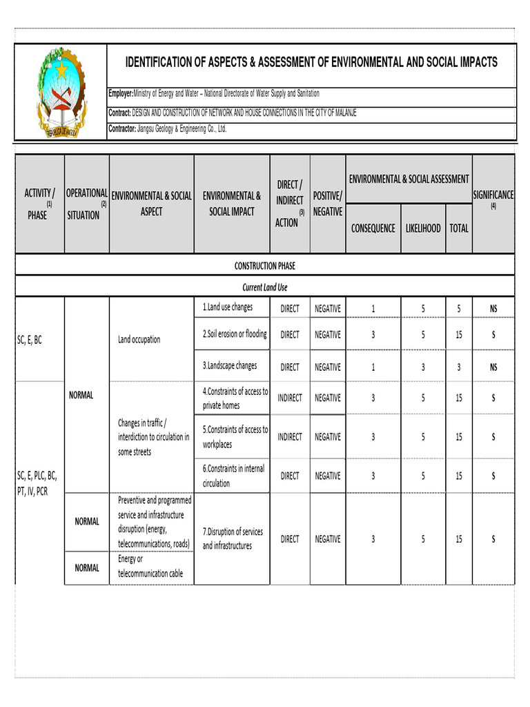 Annex 1 - Identification of Aspects & Assessment of Environmental and ...