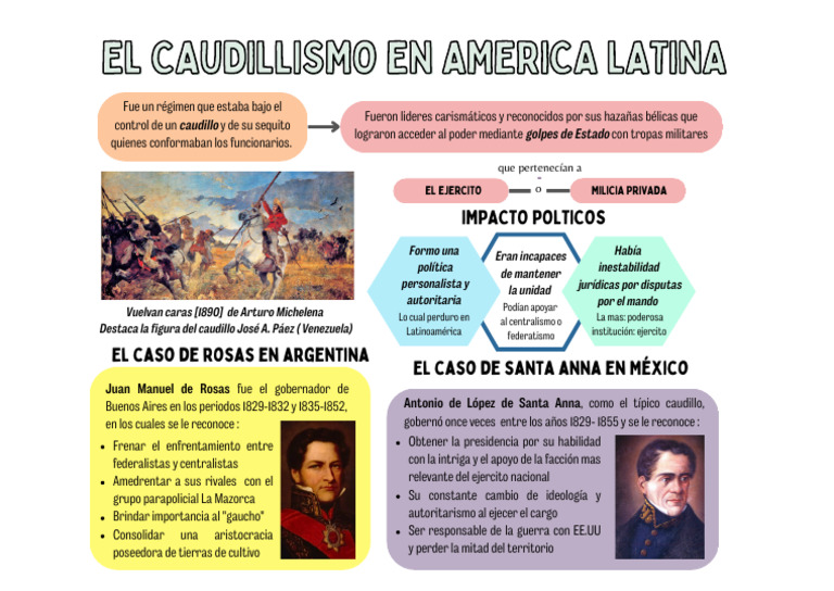 CAUDILLISMO | PDF | Gobierno | America latina