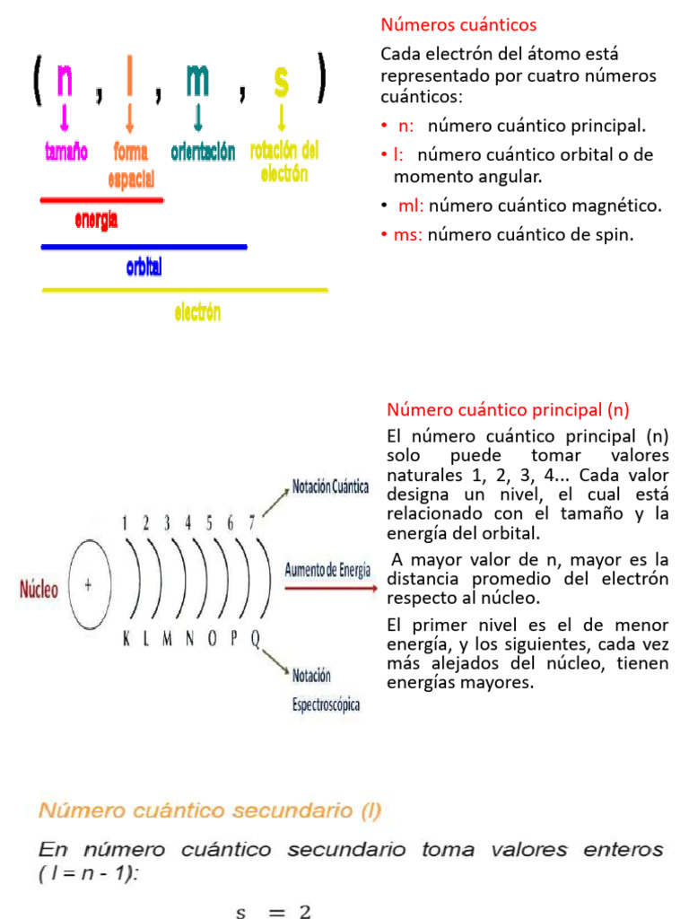Números Cuánticos | PDF