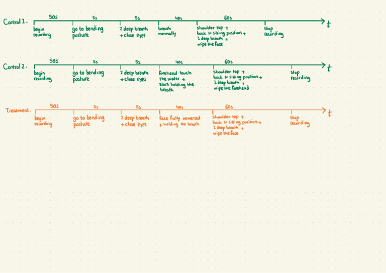 Human Diving Response Expt | PDF