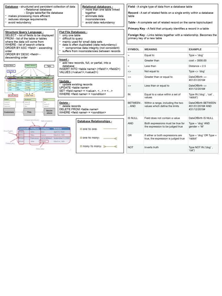 RD and SQL Summary Sheet | PDF | Databases | Relational Database