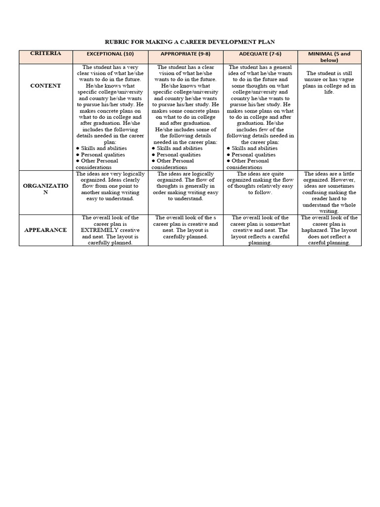 Rubric For Making A Career Development Plan | PDF