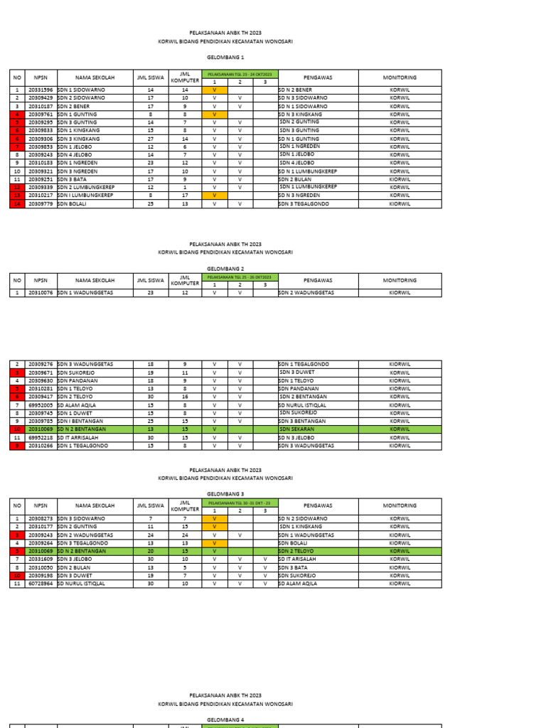 Jadwal Anbk 2023 | PDF