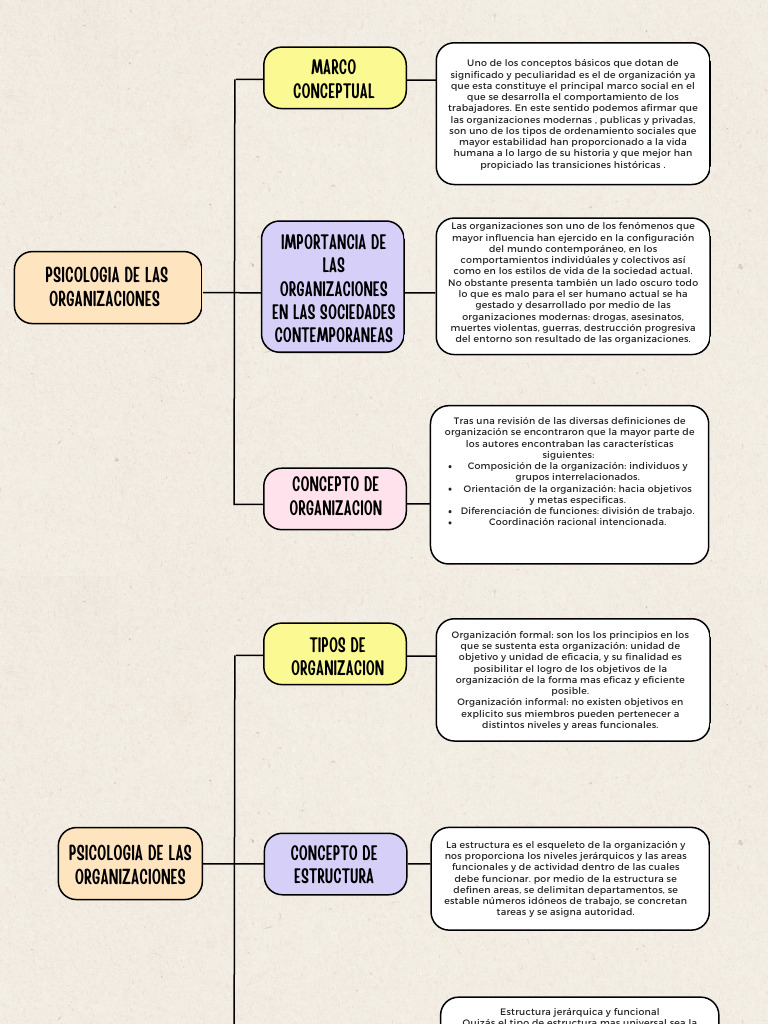 Cuadro Sinã Ptico | PDF | Sicología | Sociedad
