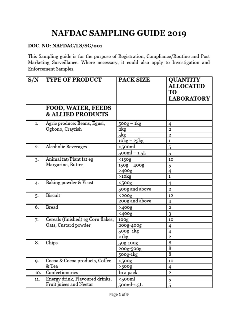 Nafdac Sampling Guide 2019 Pdf