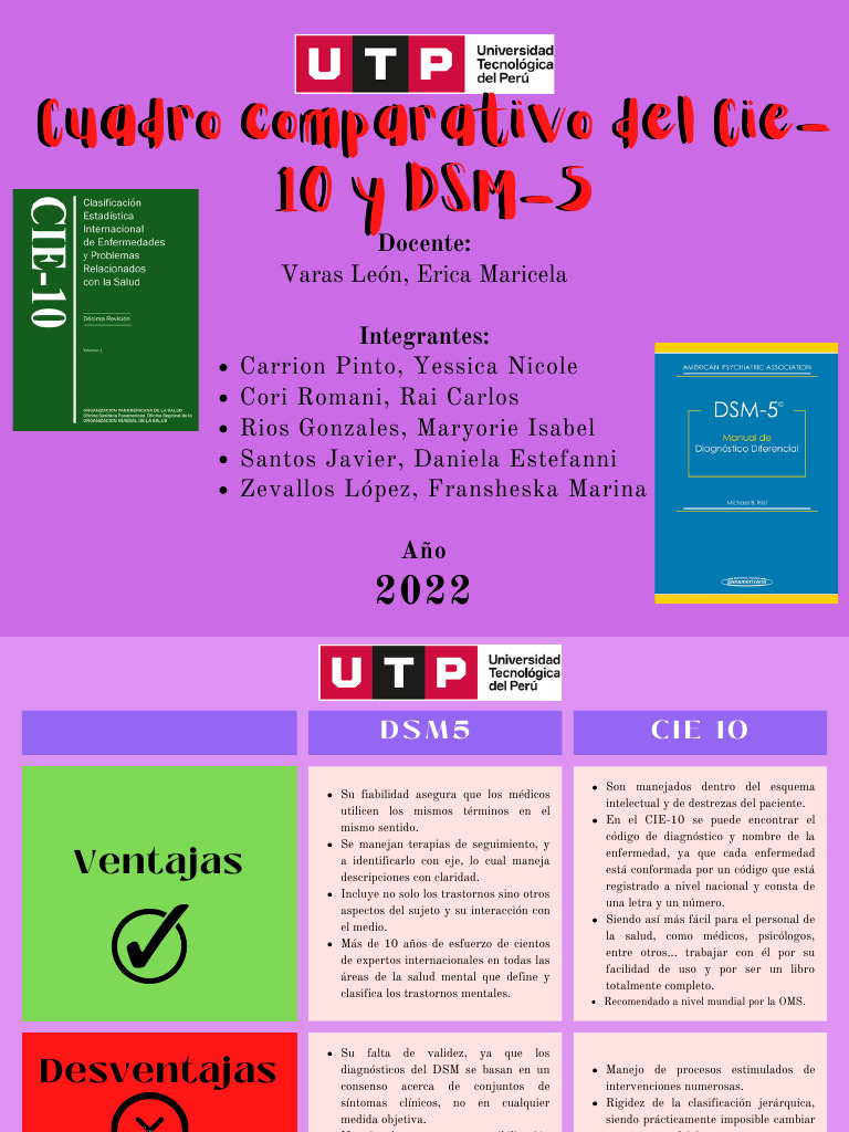 Cuadro comparativo CIE-10 y DSM5 | PDF