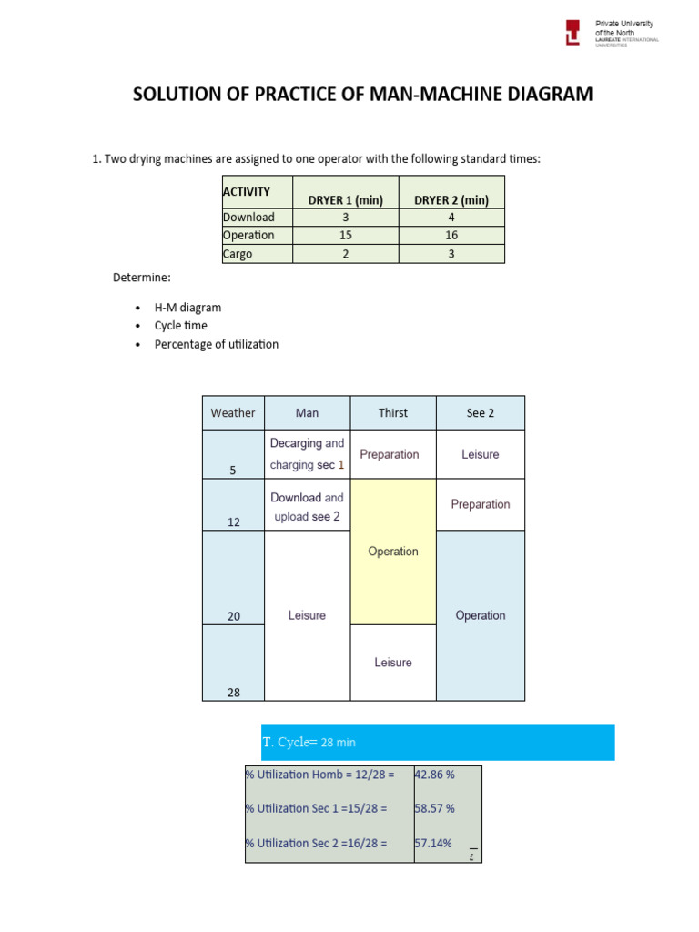 Man Machine Diagram Practice Solution | PDF