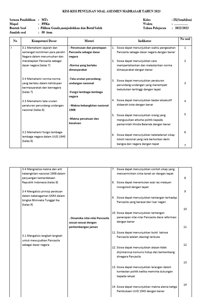 Kisi-Kisi - Am - PPKN - 2023 | PDF