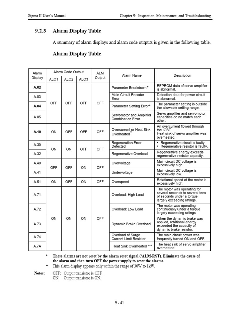Sigma II Alarm Code Overview | PDF