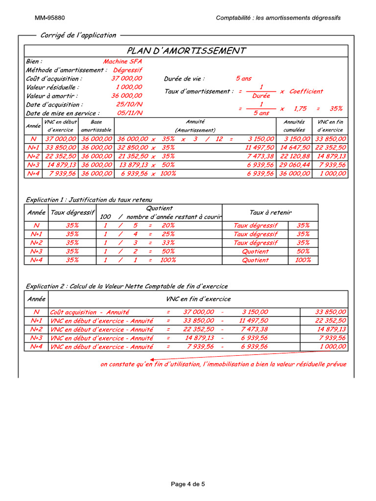 Corrigé Ex Compta Appro Dégressif Pdf