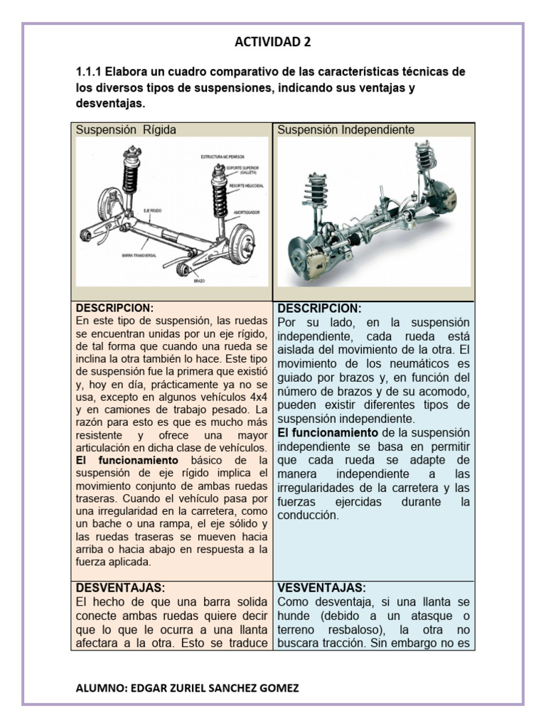 Comparativa de Suspensiones Automotrices | PDF