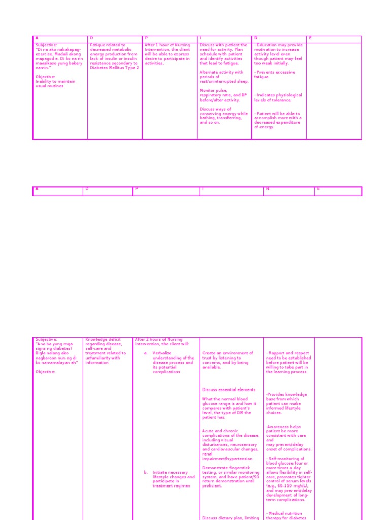 NCP Diabetes | Diabetes Mellitus | Clinical Medicine
