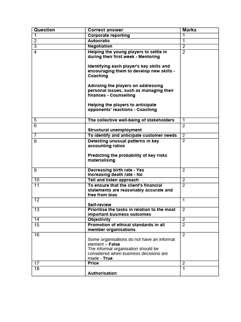 BT and FBT Full Specimen Exam Answers | PDF