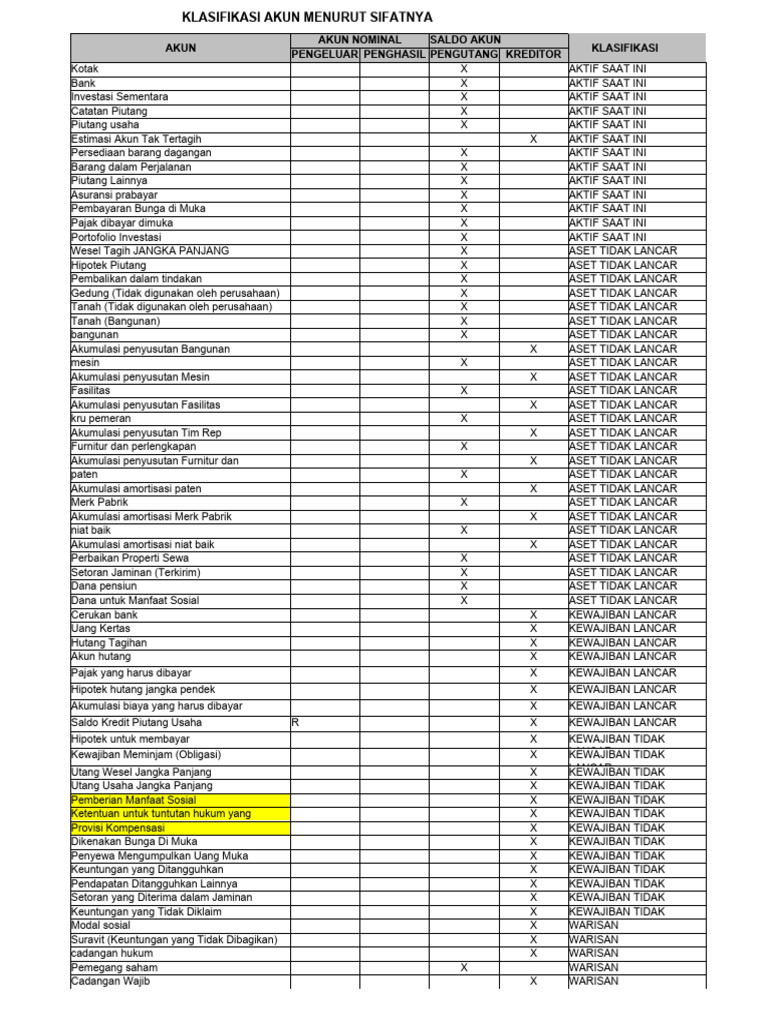 Klasifikasi Akun Akuntansi Menurut Sifatnya | PDF Klasifikasi Akun Akuntansi Menurut Sifatnya | PDF