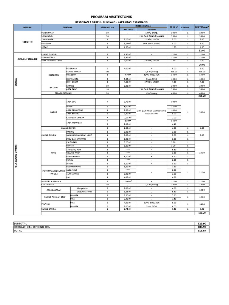 Program Arsitektur - Restoran 3 Forks | PDF