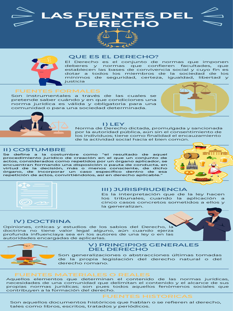 Infografia, De Las Fuentes Del Derecho | PDF | Justicia | Crimen y ...