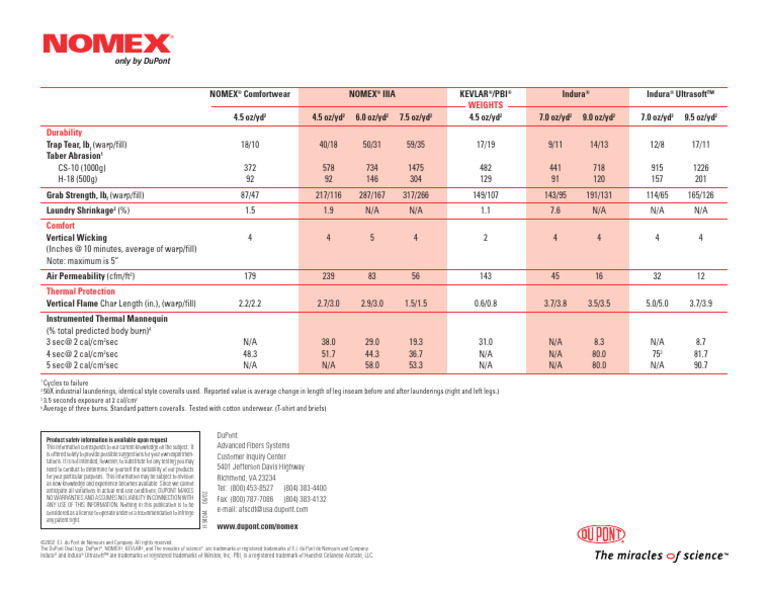Hoja Técnica DuPont Nomex | PDF