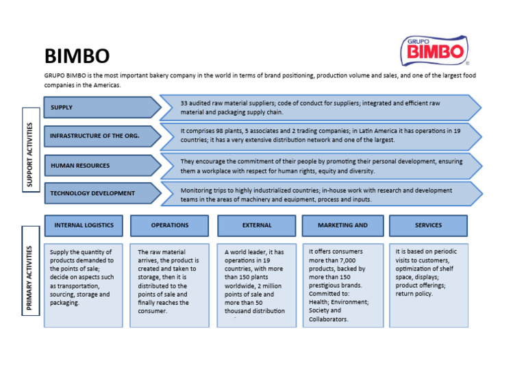 BIMBO Value Chain | PDF | Supply Chain | Logistics