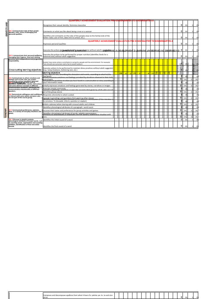 Achievement Indicators According To Learning Objectives Curricular ... Achievement Indicators According To Learning Objectives Curricular ...