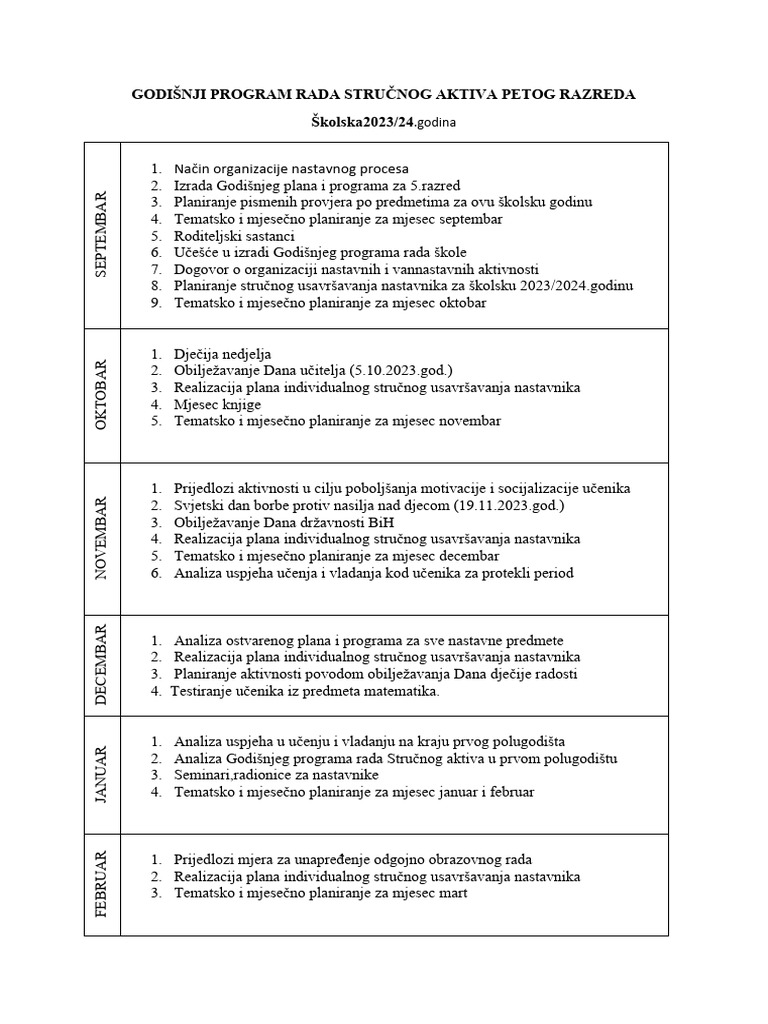 Godišnji Program Rada Stručnog Aktiva Petog Razreda- 2023-24 | PDF