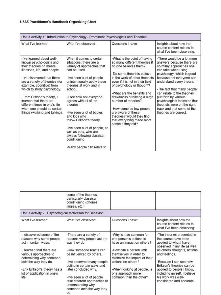Unit 3 - Activity 5 - Part 1 - Thinking like a Psychologist | PDF