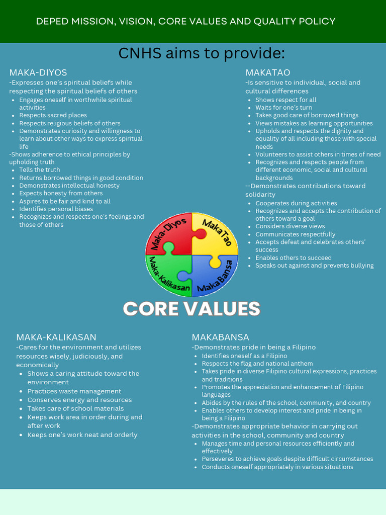 Core Values Jhs | PDF | Social Psychology | Psychology