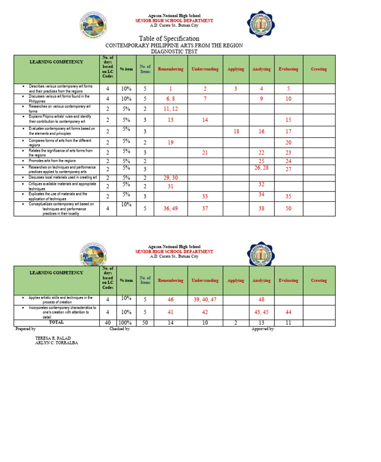 Cpar Tos Diagnostic-Test | PDF | Behavior Modification | Learning