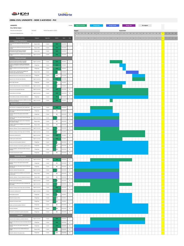 Cronograma - Obra Civil Sede 2 Acevedo-PJC | PDF | Materiales de construcción | Ingeniería de ...