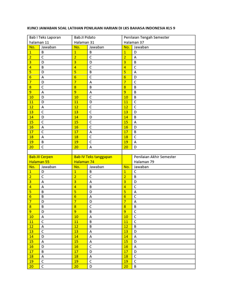 Kunci Jawaban Soal Latihan Penilaian Harian Di Lks Bahasa Indonesia Kls 9 | PDF