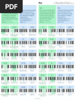 FL Notes and Scales | PDF