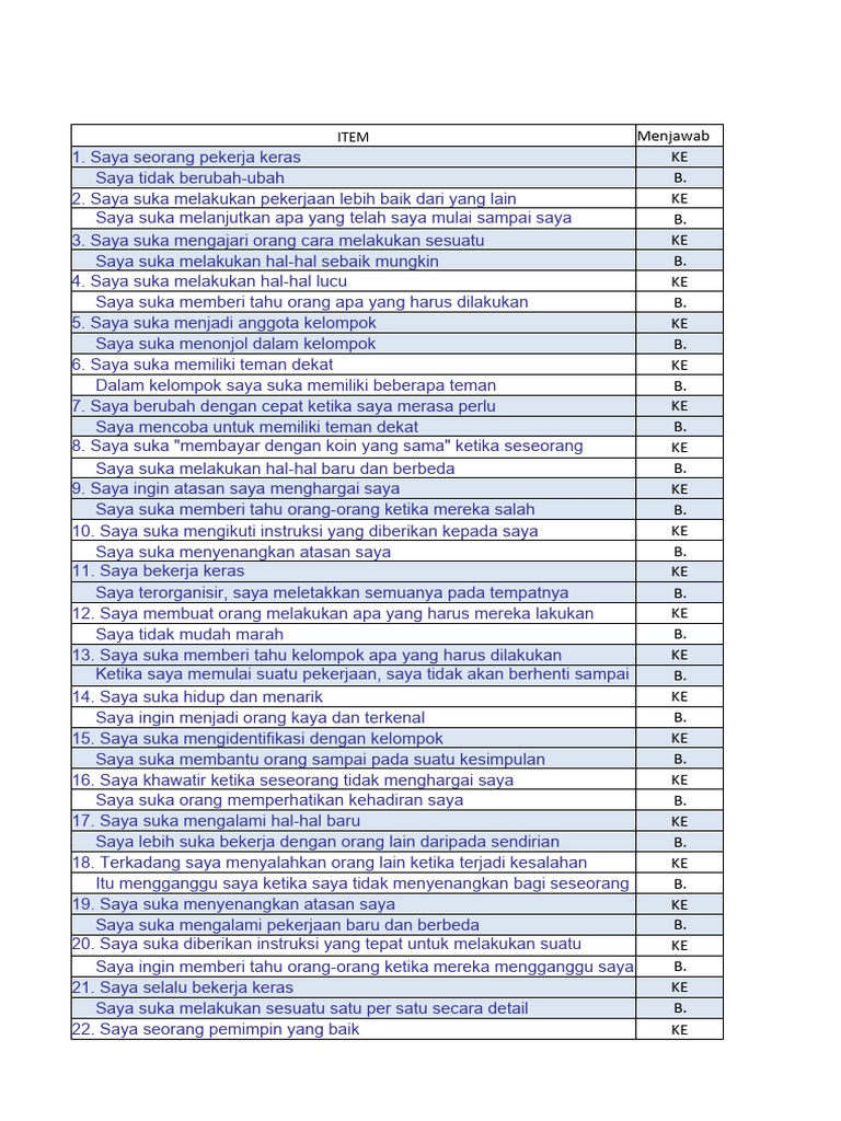 Contoh Nilai Lembar Jawaban Kostick | PDF