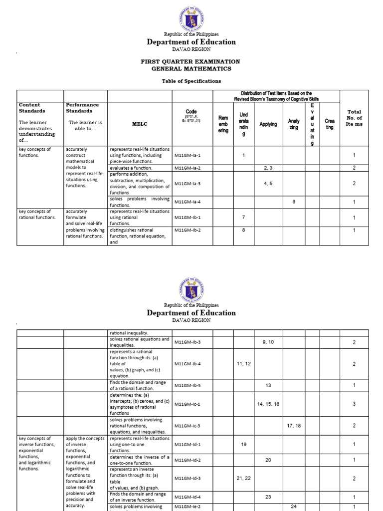 Tos Math 11 Gen Mathq1 q2 | PDF | Function (Mathematics) | Exponential Function