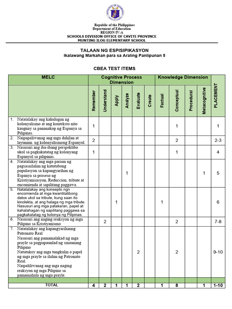 Periodic Test Q2 Ap5 Pdf