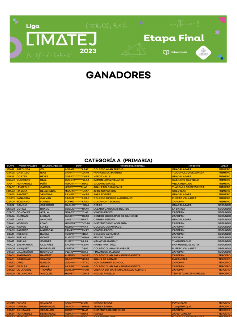 Ganadores Concurso LIMATEJ 2023 | PDF | México