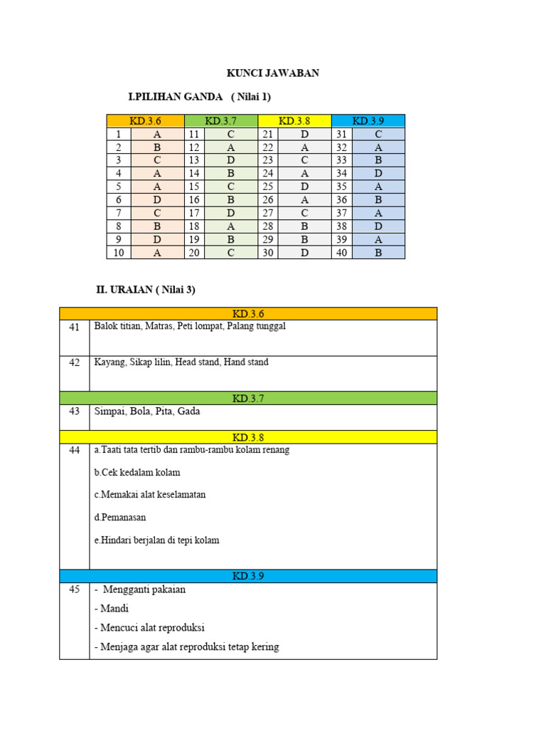 3.KUNCI JAWABAN Dan Tabel Nilai | PDF