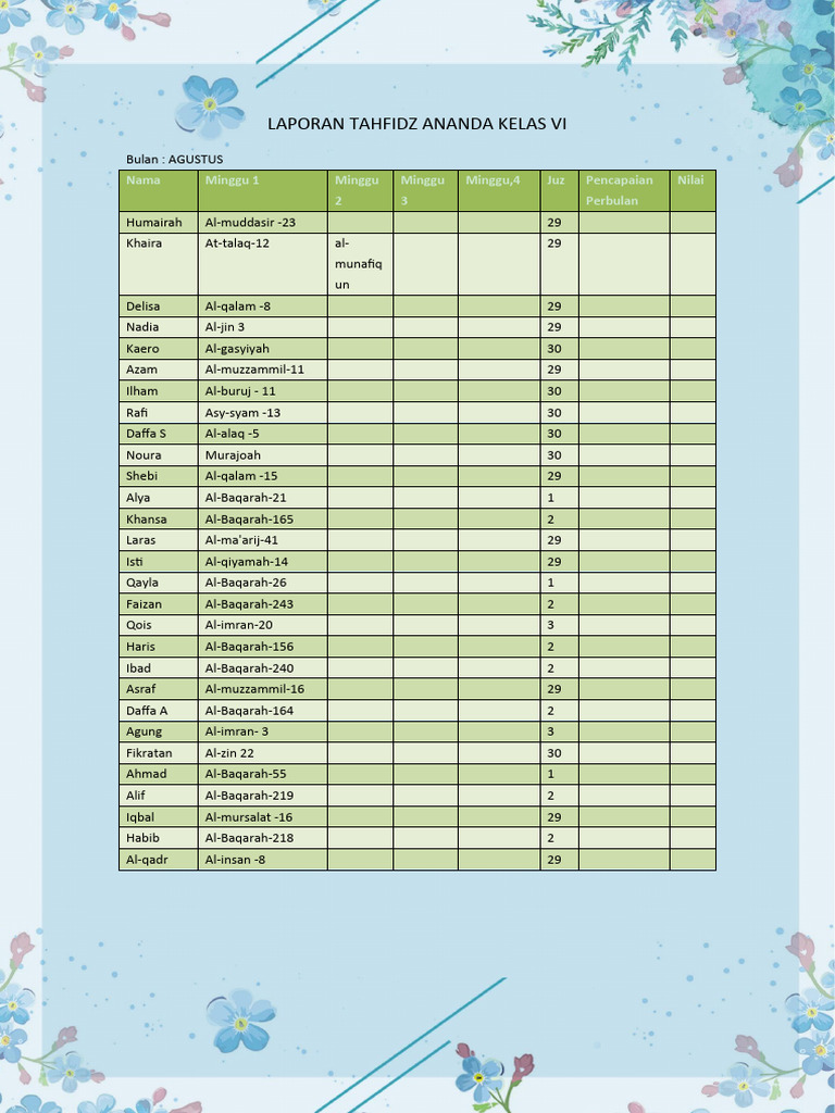 Laporan Tahfidz Ananda Kelas VI | PDF