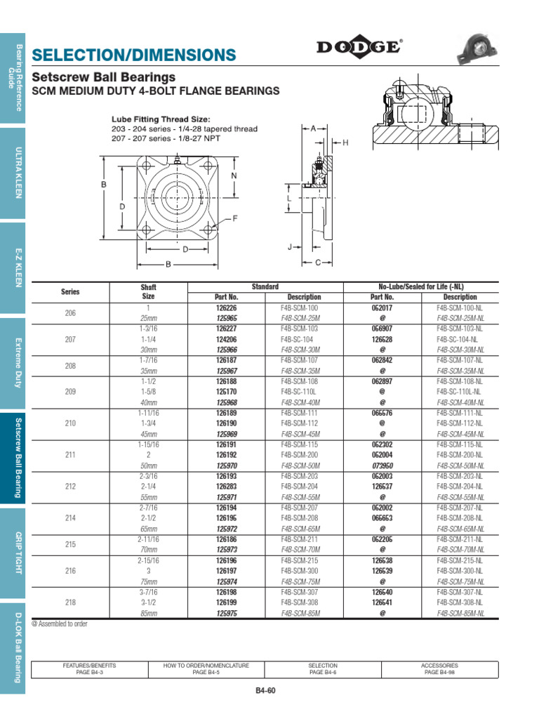 Setscrew Ball Bearings SCM Medium 4BF | PDF | Manufactured Goods