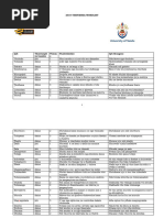 Tshivenda Language Word List | PDF | Tone (Linguistics) | Languages Of ...