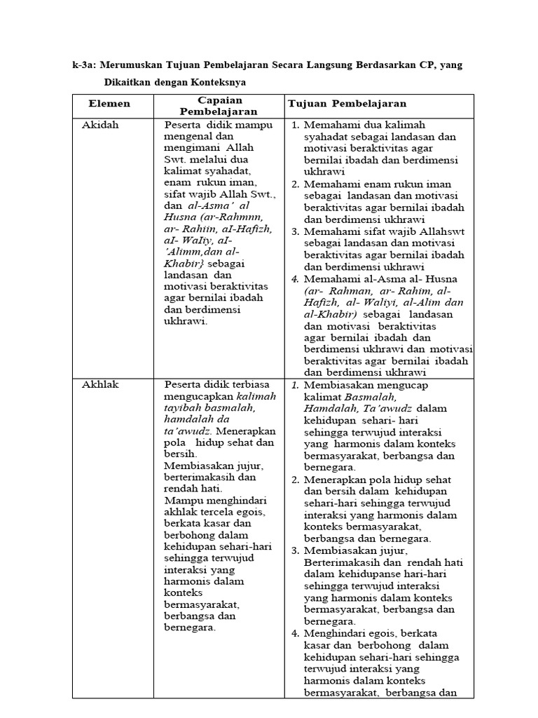 K-3a Merumuskan Tujuan Pembelajaran Secara Langsung Berdasarkan CP, Yang Dikaitkan | PDF