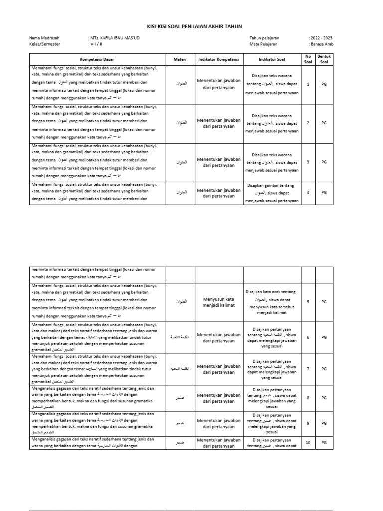 Kisi-Kisi 7 - PAT - B.Arab | PDF