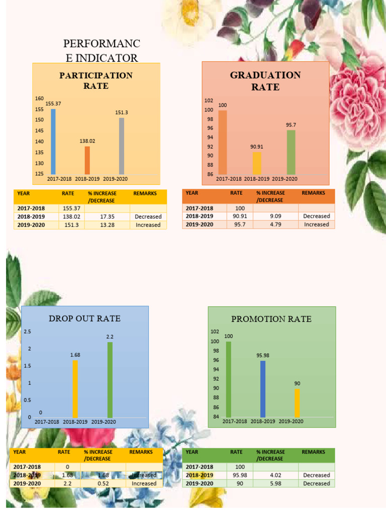 Performance Indicator | PDF