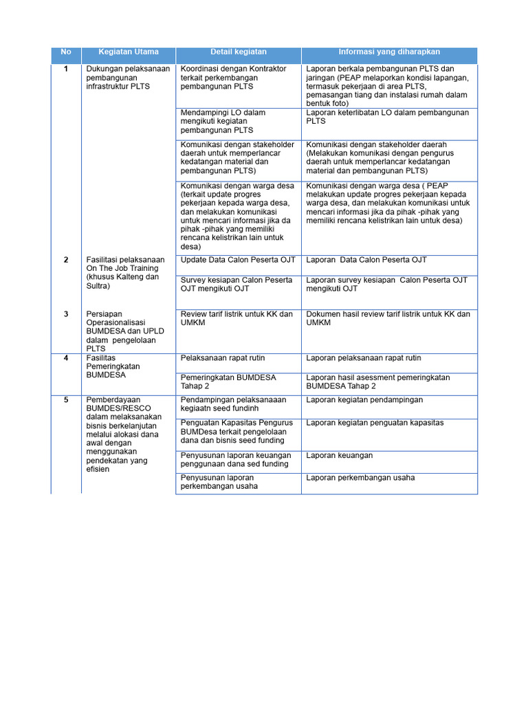 Dokumen Tabel RTL | PDF