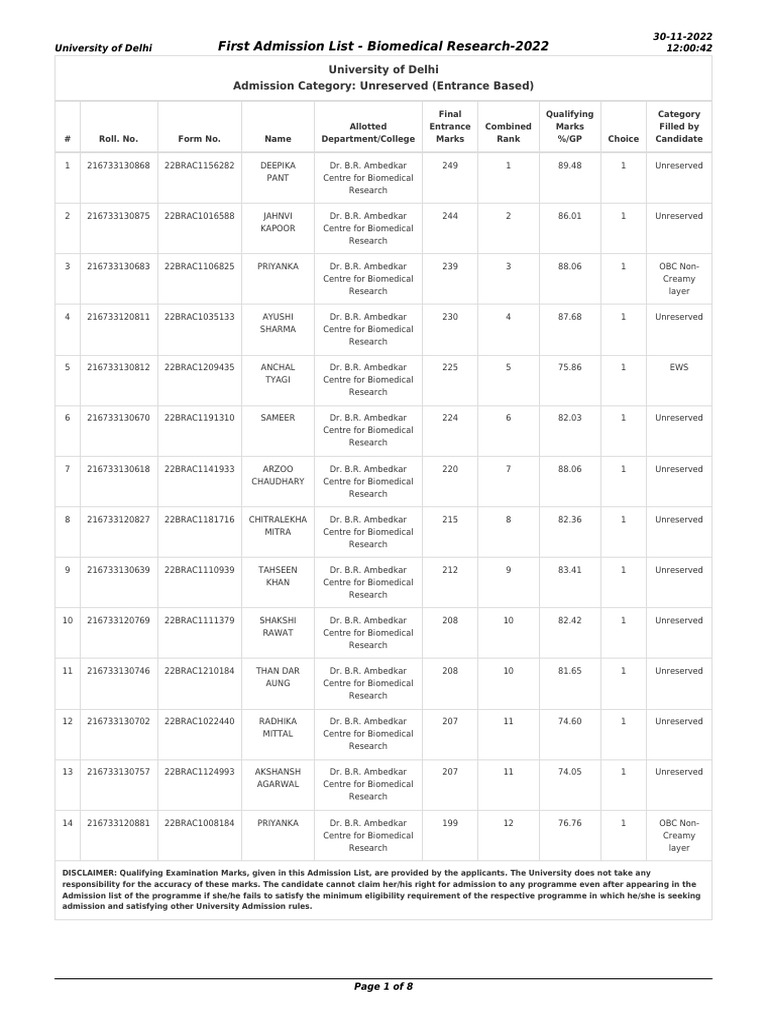 First Admission List of M.sc. Biomedical Sciences | Download Free PDF | University And College ...
