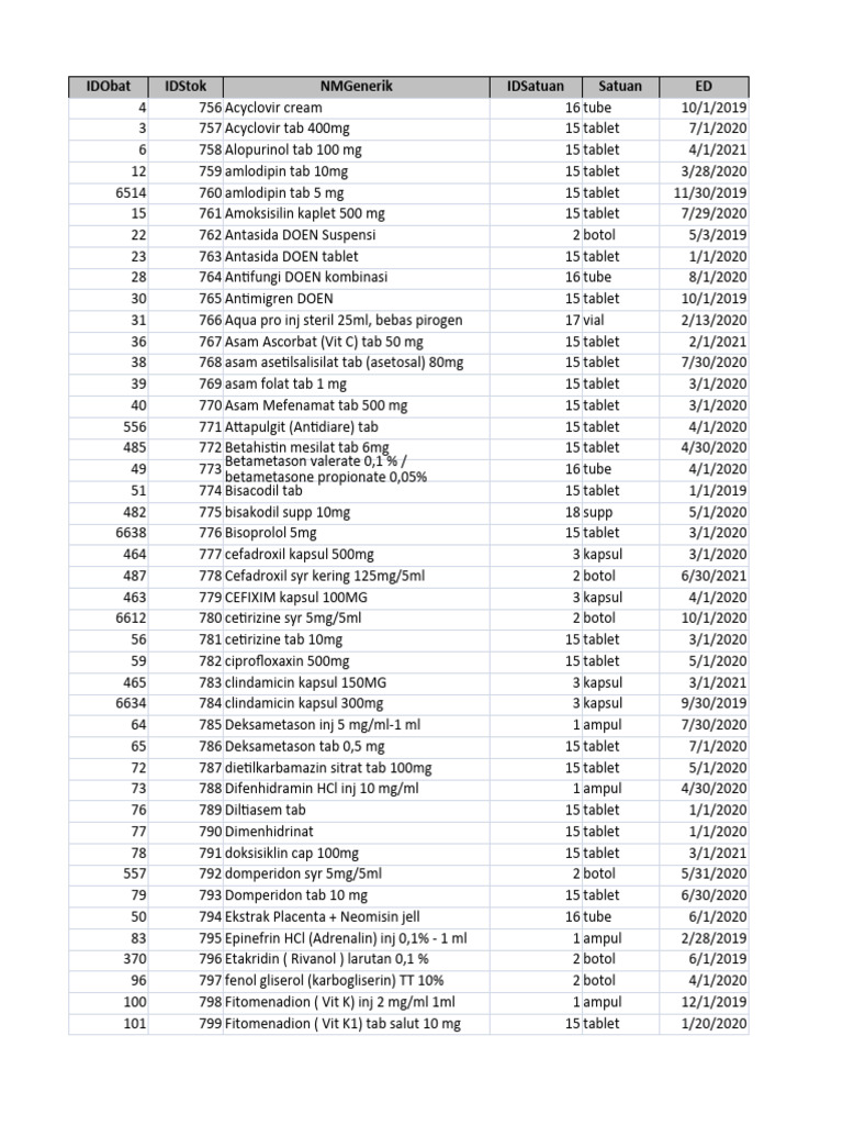 Lap Lplpo1 | PDF | Products Of Chemical Industry | Medicinal Chemistry