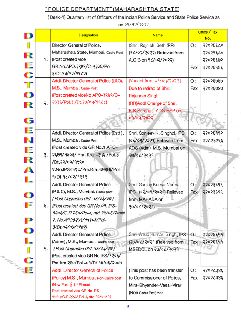 Police Posting | PDF