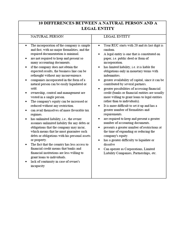 Differences Between Natural and Legal Persons | PDF | Ownership ...