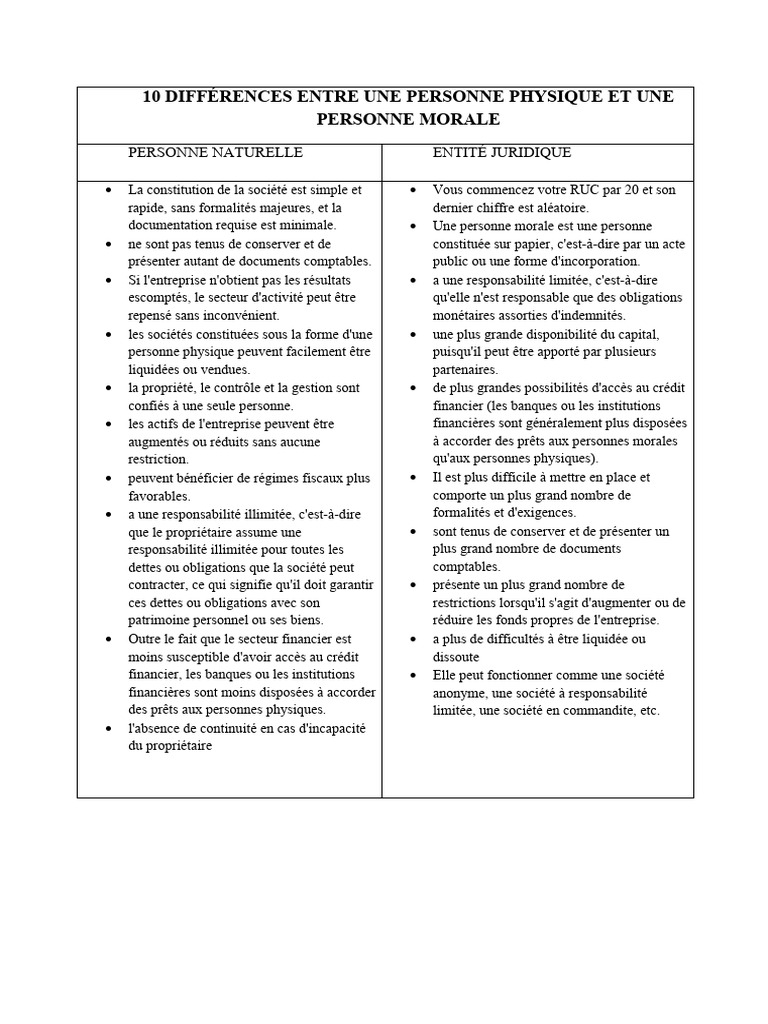 10 Différences Entre Personne Physique Et Personne Morale | PDF ...