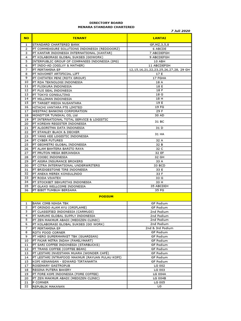List Tenant - Directory Board MSC Updated 2020 | PDF | Private Sector ...