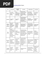 ADCS - ADL en Español | PDF | Alimentos | Residuos