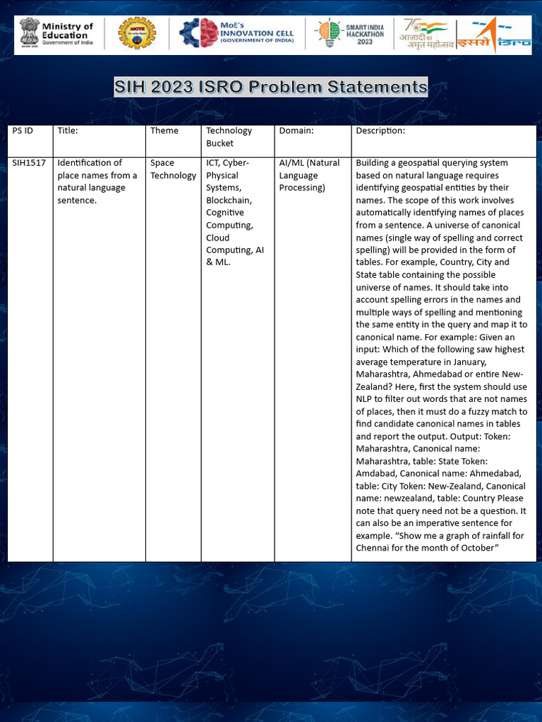SIH 2023 Problem Statements Overview | PDF | Domain Name System | Malware